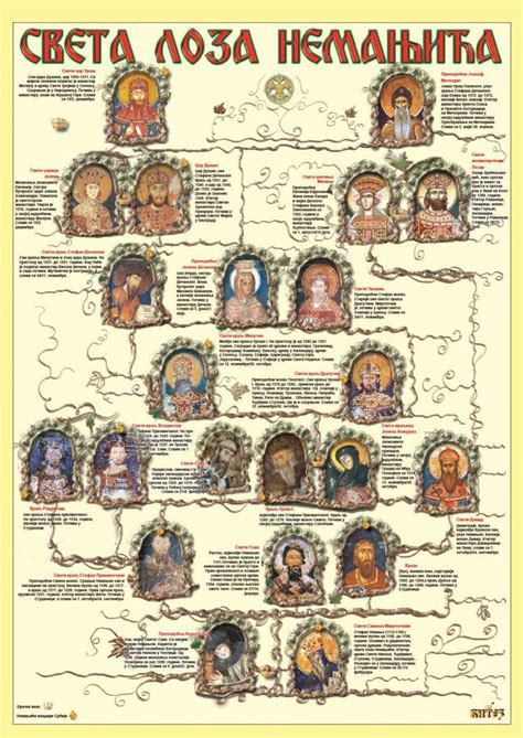 Александра Хајдуковић On Linkedin Где су задужбине суседних народа и владара на српској земљи