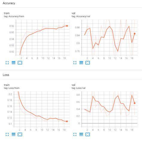 Github Nikitabezukhovpneumoniaclassifierresnet18