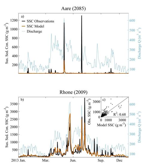 Modeled Orange And Measured Black Suspended Sediment Concentration