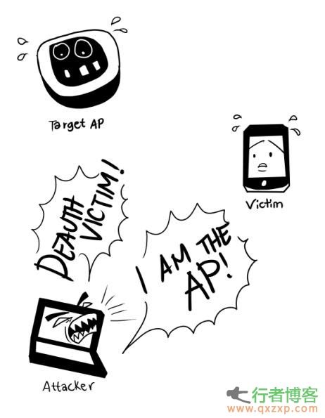 wifi安全测试工具、蹭网神器wifiphisher 七行者博客