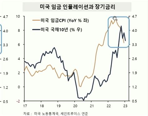 물가와 금리전망 김한진 박사