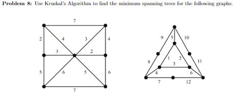 Solved Problem Use Kruskal S Algorithm To Find The Chegg