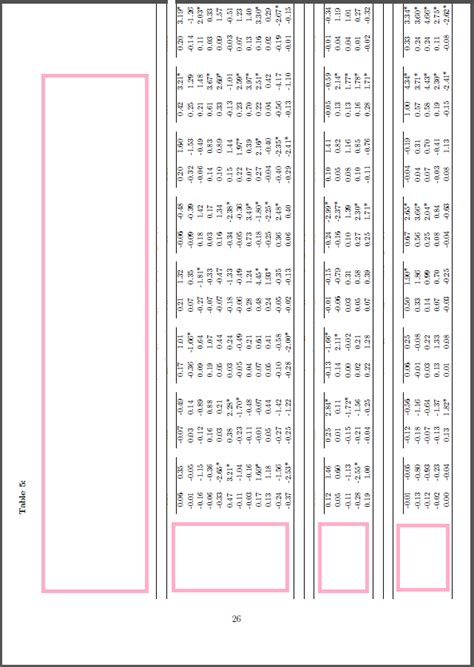 Rotated Table Ignore Lower Margin And Remove Page Number Tex