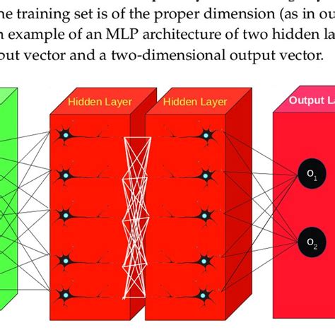 example of the multi layer perceptron neural network with two hidden