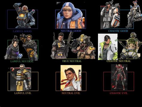Apex Legends Alignment Chart R ApexOutlands