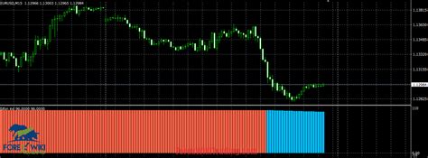 Stiffness Buy Sell Indicator Free Download MT