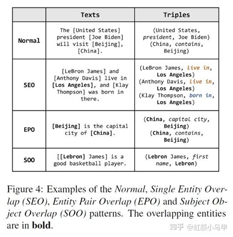 论文笔记—prgc Potential Relation And Global Correspondence Based Joint Relational Triple Extraction