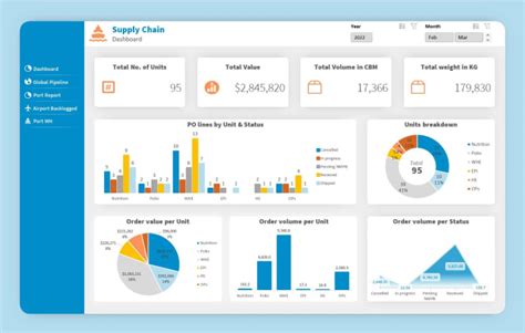 Create Excel Dashboardvlooup Pivot Tablechart With Slicer By Saleemakhter948 Fiverr