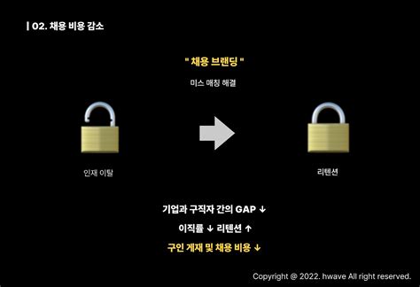 비용과 업무를 줄여주는 채용 브랜딩