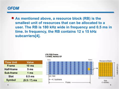 Evm Degradation In Lte Systems By Rf Filtering Pdf Computer Networking Computing