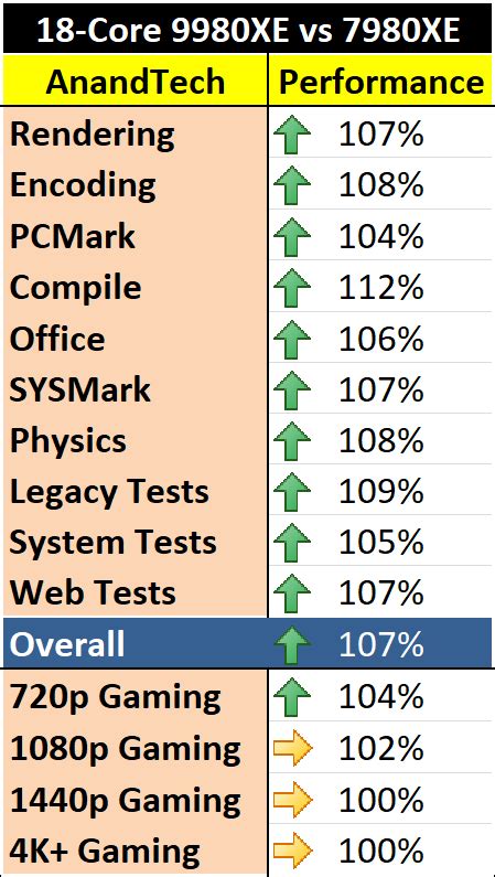 The Intel Core I9 9980xe Cpu Review Refresh Until It Hertz Intel Series