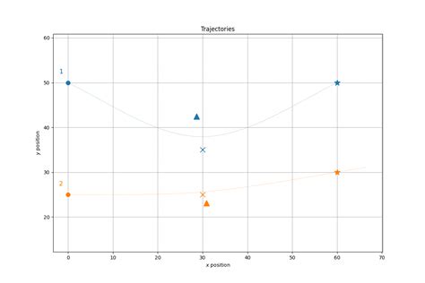 GitHub Acsl Inha New Waypoint Collision Avoidance Collision Avoidance Via Sequential Convex