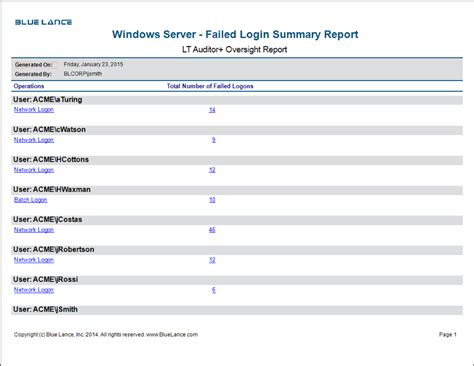 Monitoring Windowsad Authentications And Logon Activity Blue Lance 20