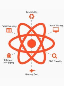 Avoid 7 Mistakes To When Developing React Native App