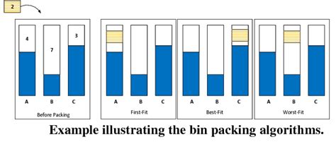 GitHub Dishijn The Bin Packing Problem Project Based On Data Structures And Algorithms