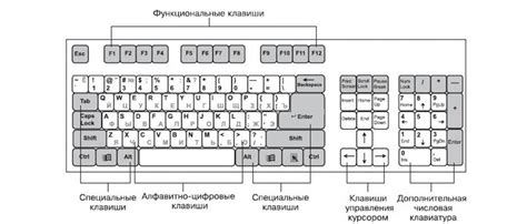 расположение кнопок на клавиатуре ноутбука асус