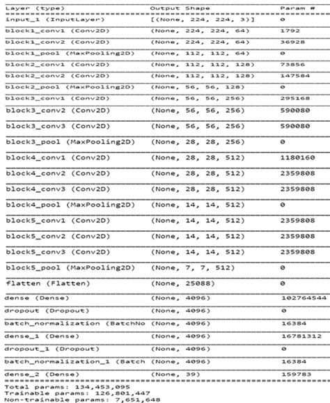 The Summary Of The Model Download Scientific Diagram