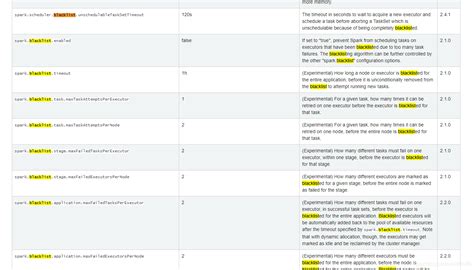 【spark】都有哪些级别的容错或者失败重试？ spark yarn maxappattempts csdn博客