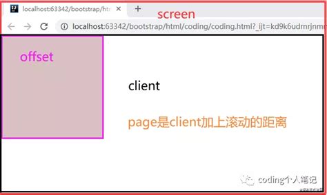 vue拖拽指令之offsetx、clientx、pagex、screenx 源码巴士