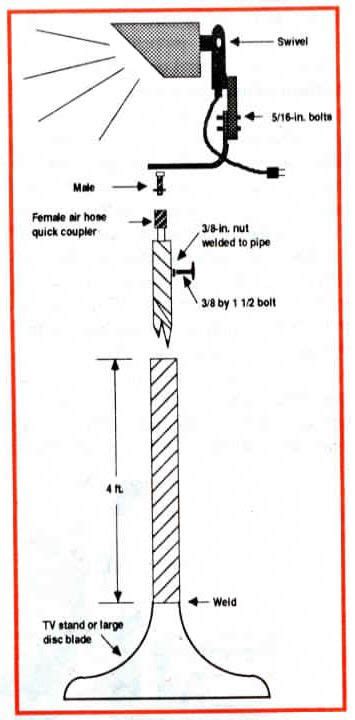 FARM SHOW Magazine The BEST Stories About Made It Myself Shop Inventions Farming And