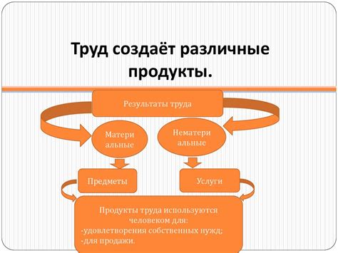 Труд основа жизни часть 1 Обществознание 6 класс презентация онлайн