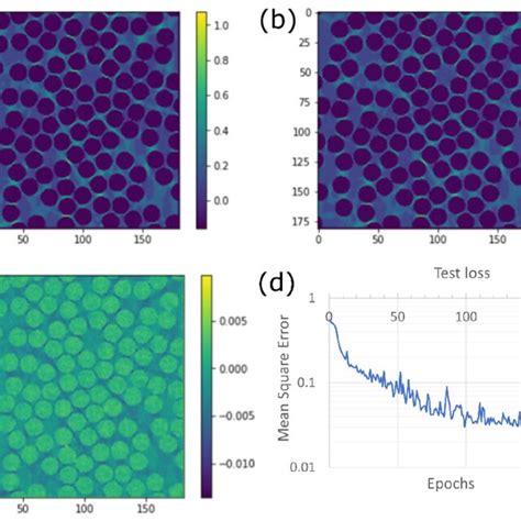 Numerical Prediction Of Local Strain Distribution Along X Axis For Download Scientific Diagram