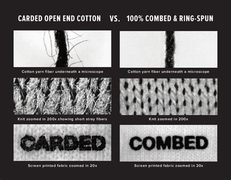 The 6 Shirt Fabrics You Should Know