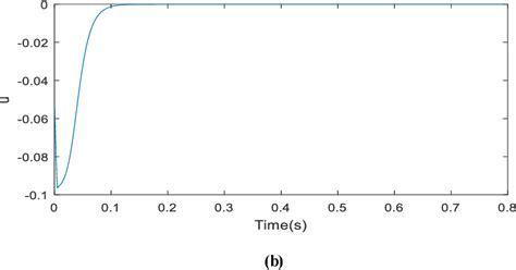 design of robust h inf fuzzy output feedback controller for affine