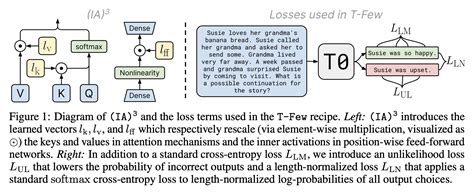 parameter efficient fine tuning methods for pretrained language models