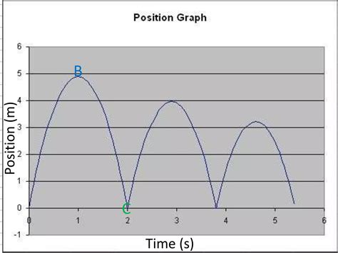 Projectile Motion Graphs PPTX