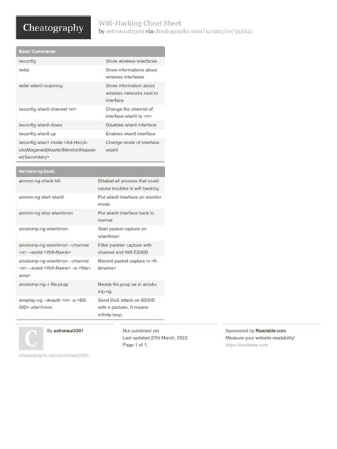 Wifi Hacking Cheat Sheet By Via Pdf Wi Fi Computer Architecture