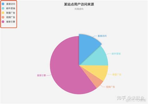 Echarts 柱状图3d Barwidth设置为不占位itemstyle设置透明图例显示网猴儿的技术博客51cto博客