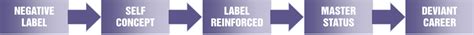 🎉 Labelling Theory Becker Labeling Theory And Symbolic Interaction