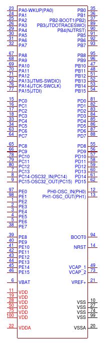 stm32f427vit6 stmicroelectronics distributors price comparison and