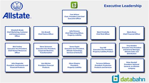 Allstate Org Chart And Sales Intelligence Blog Databahn
