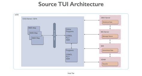 cobol modernization and migration technology synchrony systems