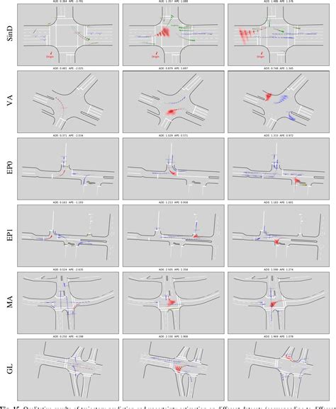 Figure 15 From How Does Traffic Environment Quantitatively Affect The Autonomous Driving