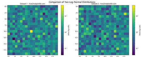 matplotlib 色彩映射和范围的全面指南 极客教程