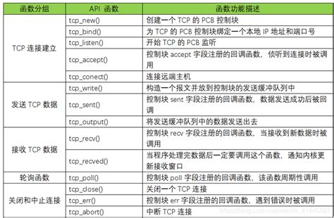 zynq lwip和tcp ip简介 zynq tcp csdn博客