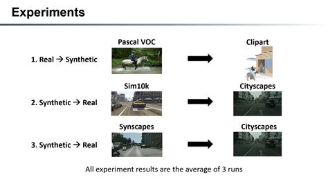 Unsupervised Domain Adaptive Object Detection With Class Label Shift