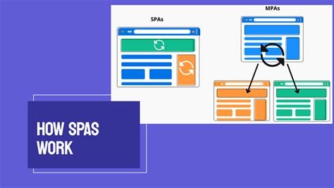 understanding single page applications spas