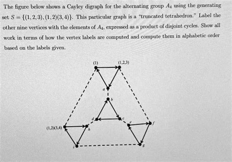 Solved The Figure Below Shows A Cayley Digraph For The Alternating