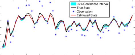 State Estimation By Adaptive Nonparametric Particle Filter Download