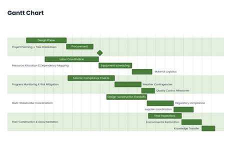 Free Mermaid Chart Maker Ai Powered Mermaid Diagram Generator