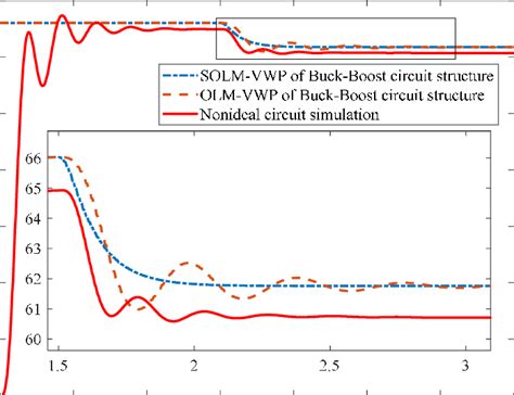 Simulation Diagram Of The Pv Buck Boost System Under Ideal Conditions