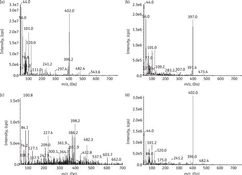 Figure 1 From A Validated Ultra Performance Liquid Chromatography Tandem Mass Spectrometry