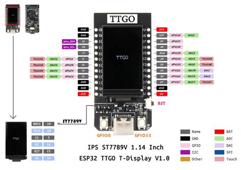 ttgo t display esp32 cp2104 wifi bluetooth module 1 14 inch lcd
