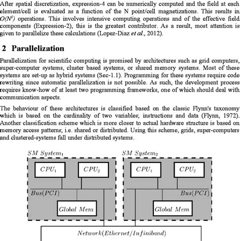 Conceptual Model Of A Distributed System Interconnecting Two Shared