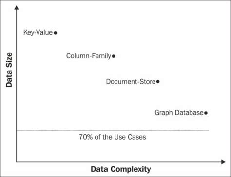neo4j high performance