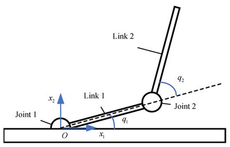 Robot Manipulation Skills Transfer For Sim To Real In Unstructured Environments